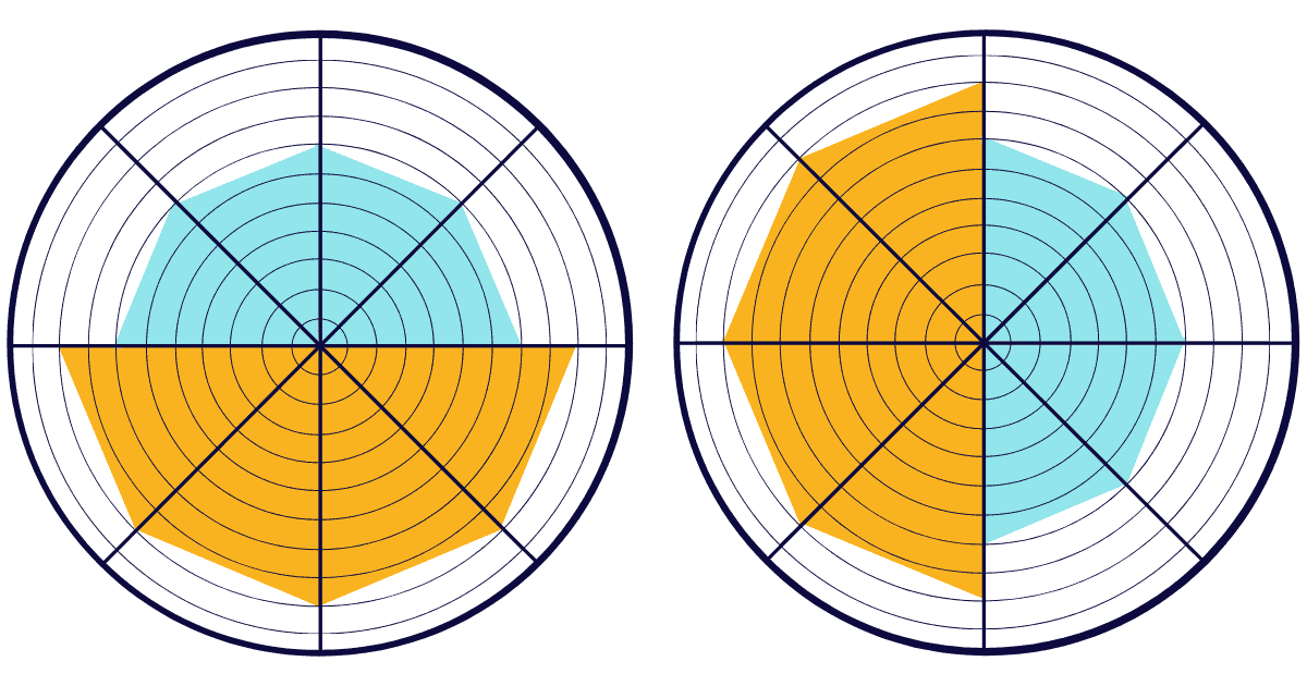 Wheel of Life Assessment - A visual tool to boost satisfaction in your life