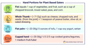Plant Based Eaters: Helpful Tips To Transform Your Body with Hand ...