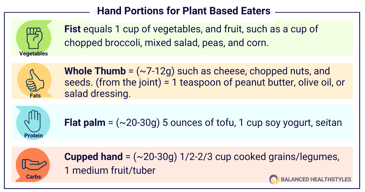 Plant Based Eaters: Helpful Tips To Transform Your Body with Hand ...